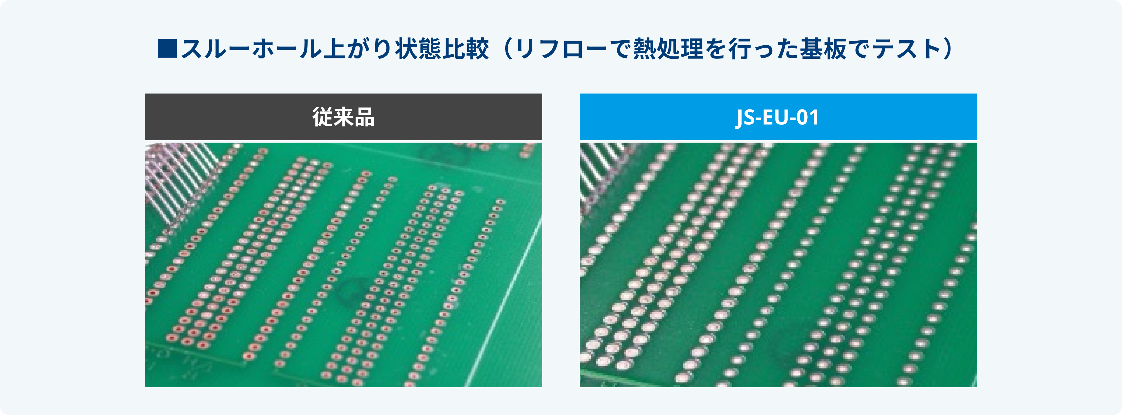超低残渣ポストフラックス | 株式会社 弘輝